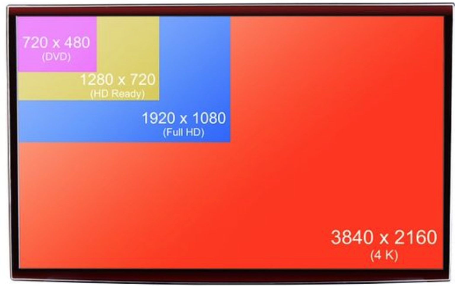 Comparing 2160P vs 4K: What is the Key Difference?