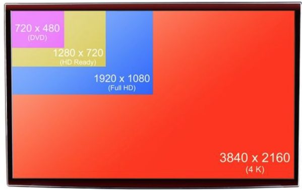 Comparing 2160P vs 4K: What is the Key Difference?